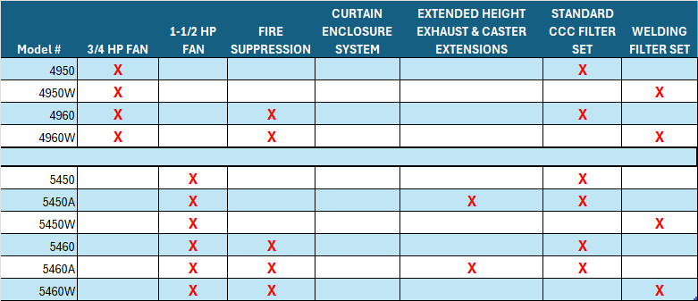 Model 4960 - Portable Air Filtration